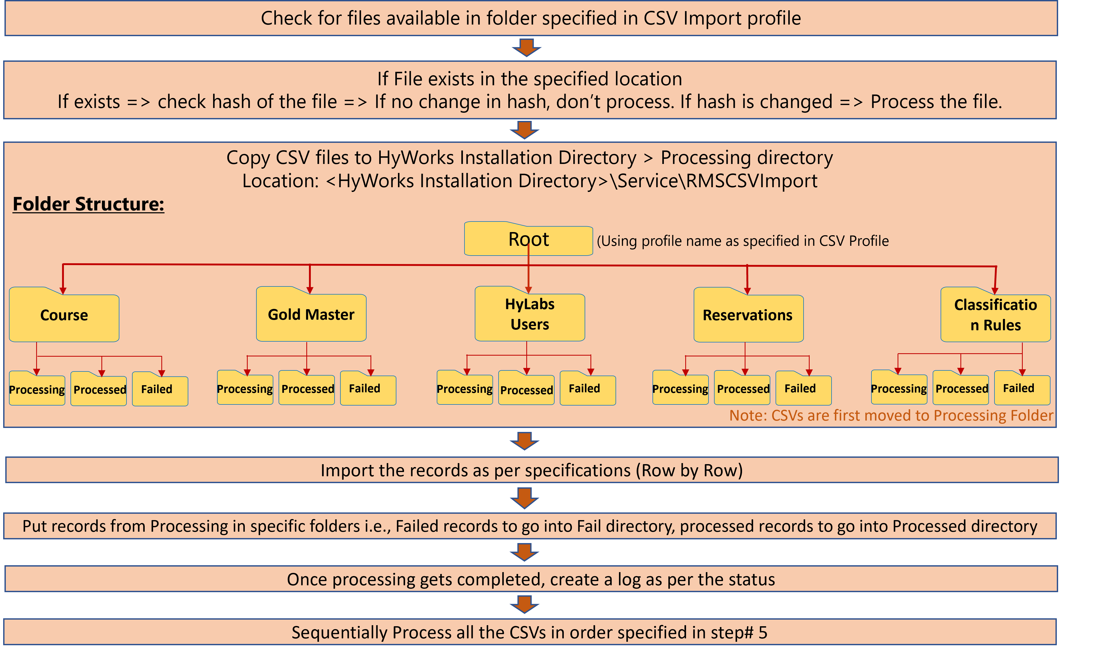 Overview - Accops HyWorks 3.4 Knowledge Center