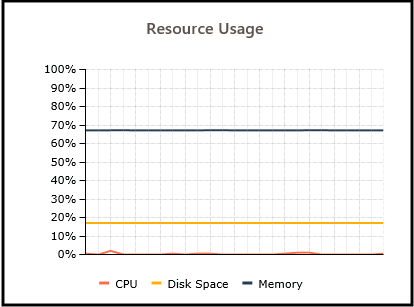 Dashboard - Accops HySecure 5.4 Knowledge Center